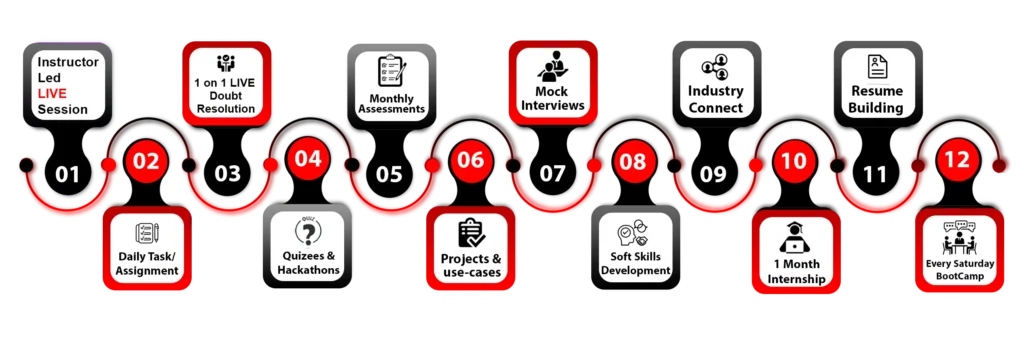 IT Program